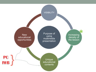 Lecture 1 Multimedia Presentation in the educational context | PPTX