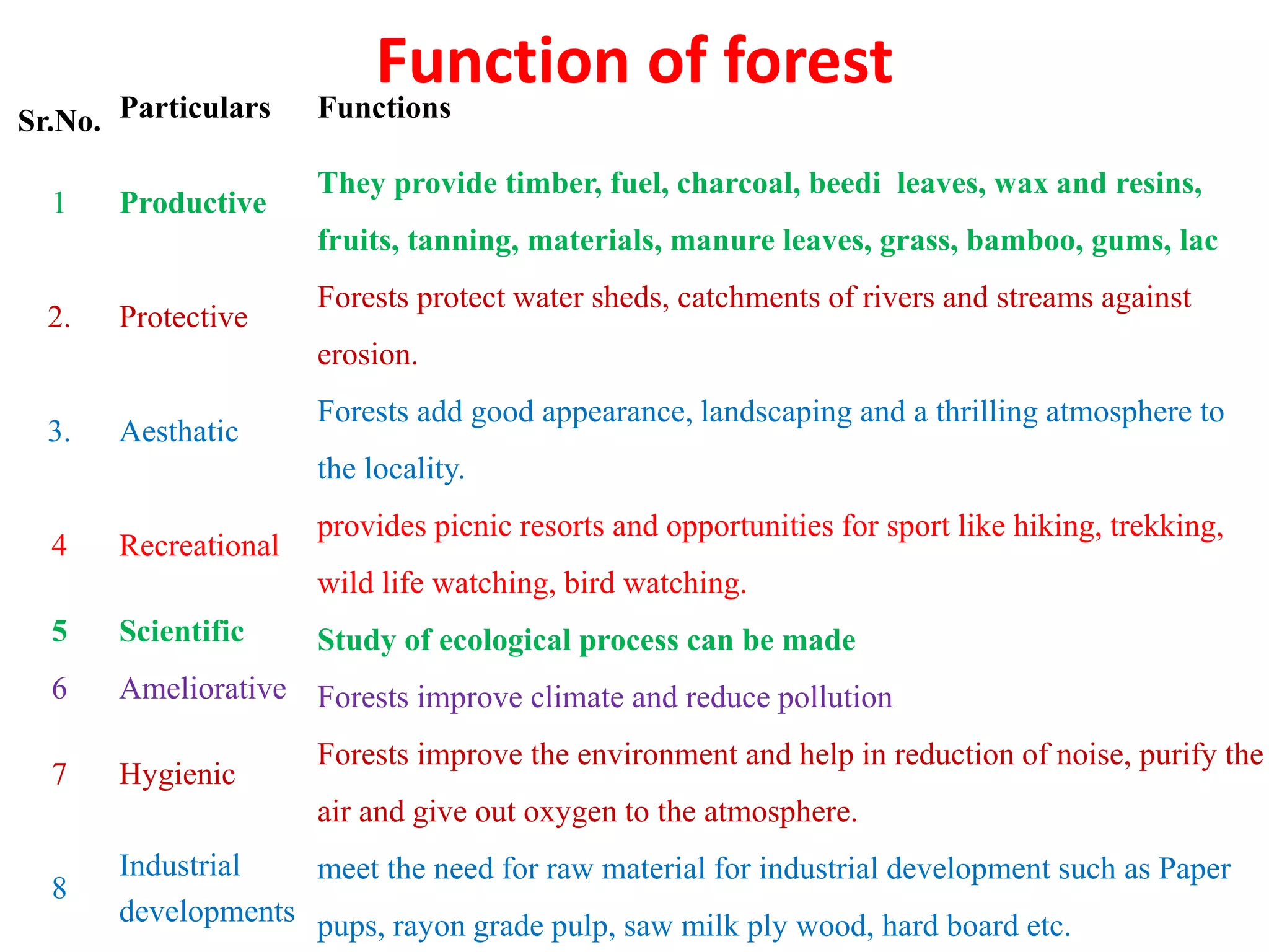 Introduction to forestry | PPTX