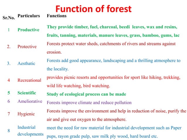 Introduction to forestry | PPTX