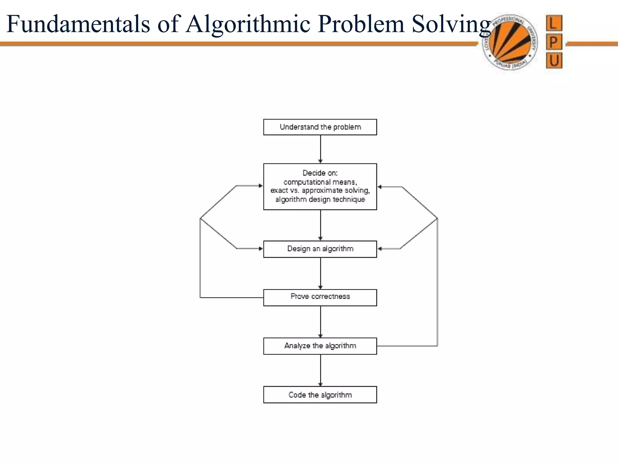 lecture 1(Fundamental of algorithms).pptx
