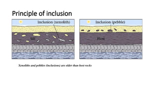 Lecture_1_Fundamental_Principles_of_Stratigraphy.pptx