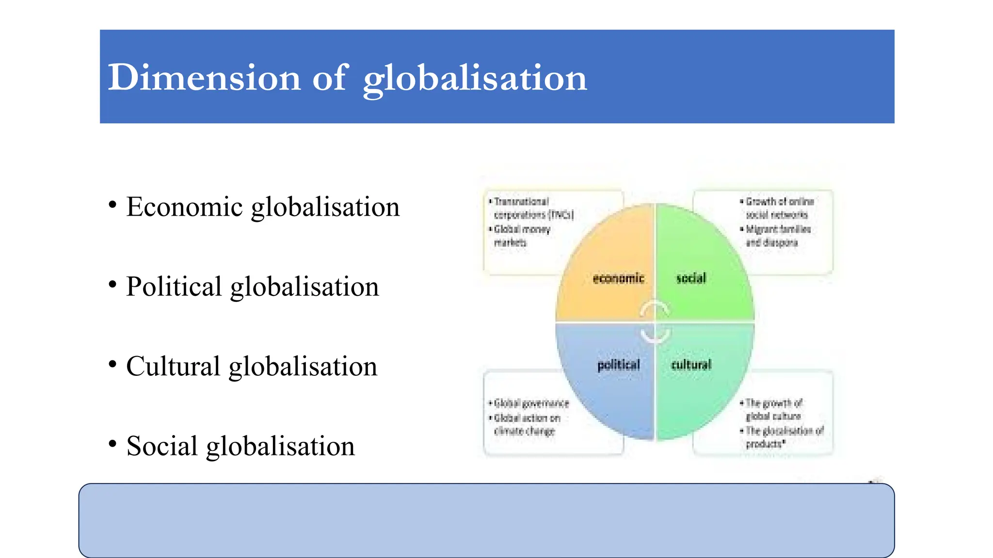 Lecture 1 Globlisation importance for growth.pptx