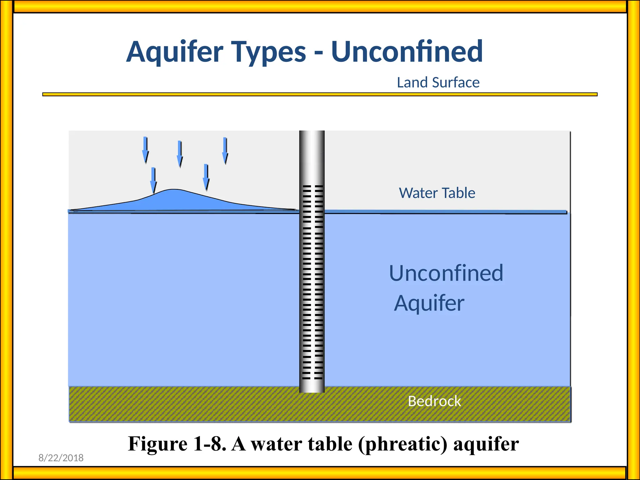 Lecture 1 Groundwater mmmmmmmBasics.pptx