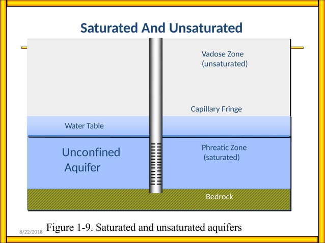Lecture 1 Groundwater mmmmmmmBasics.pptx