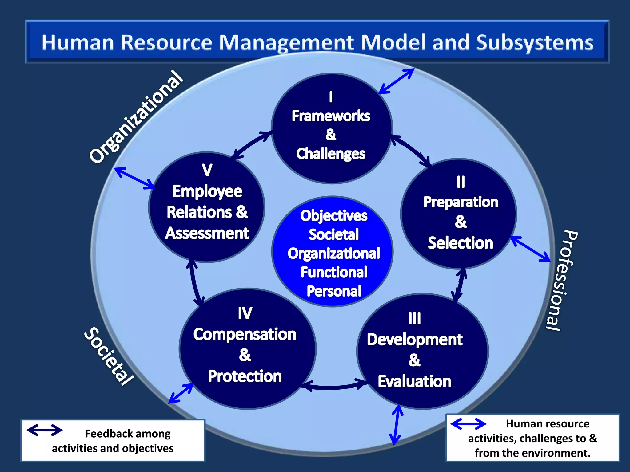 HRM framework by Mahmood Qasim | PPTX