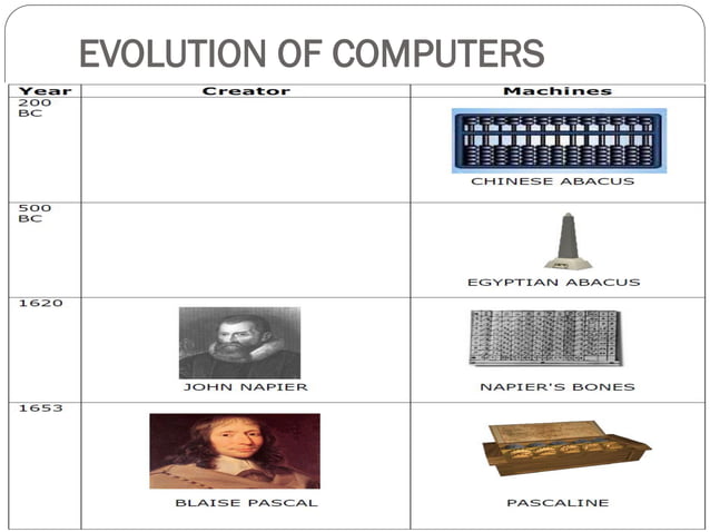 History and Introduction to Information and Communication Technology ...