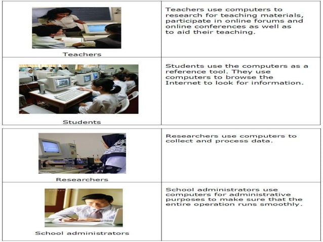 History and Introduction to Information and Communication Technology ...