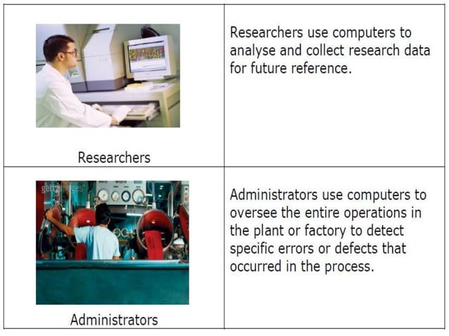 History and Introduction to Information and Communication Technology ...