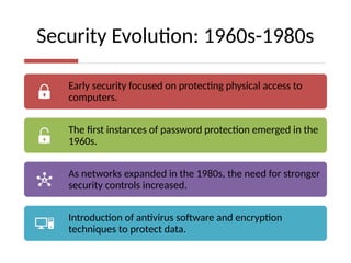 Princinples of information security Lecture_1_Information_Security.pptx