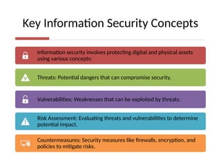 Princinples of information security Lecture_1_Information_Security.pptx