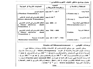 Lecture 1 Instrumental analysis.ppt