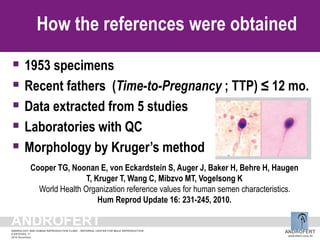 Interpreting Semen Analysis Results | PPT