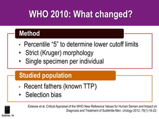 Interpreting Semen Analysis Results | PPT