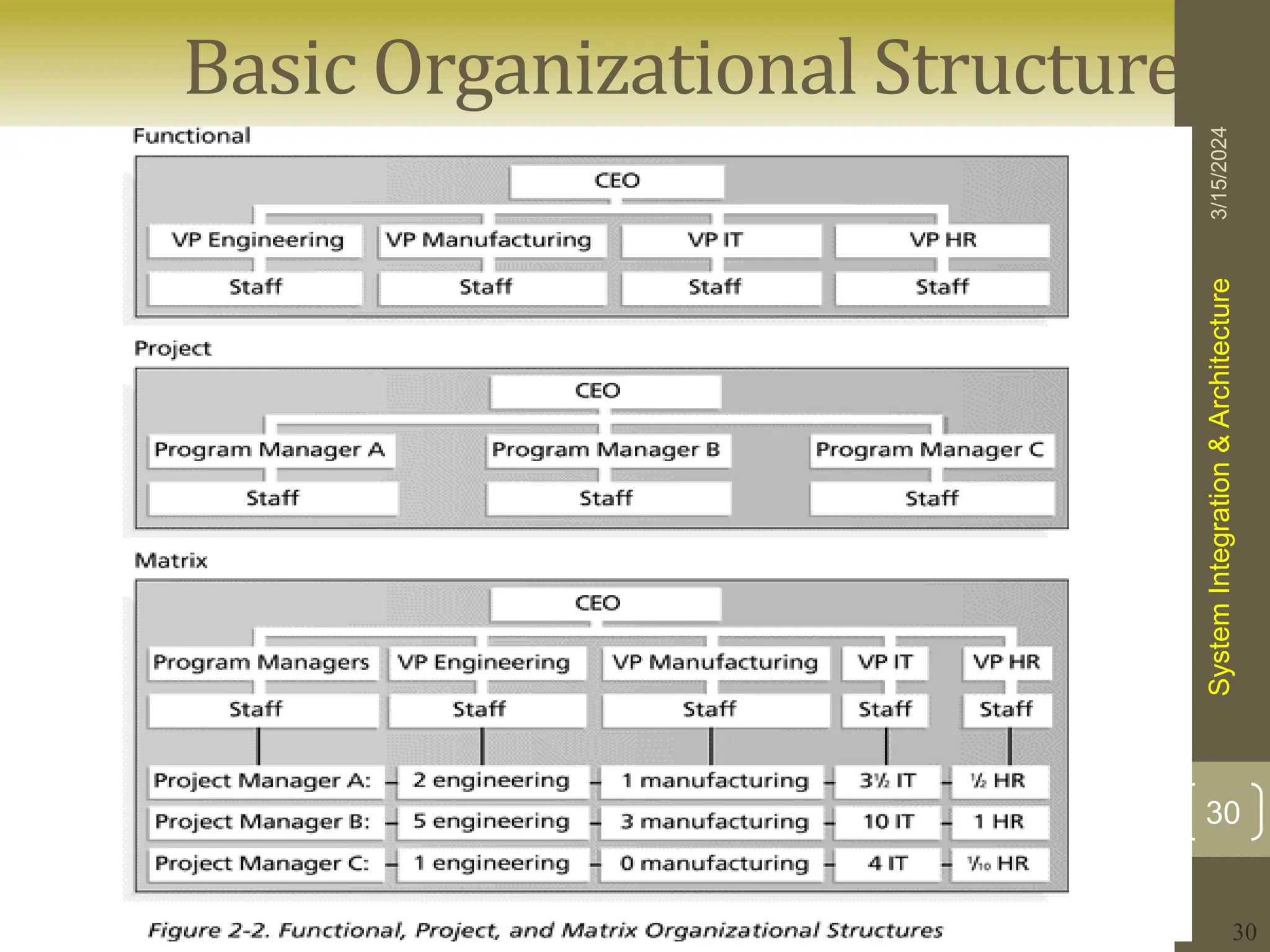 Lecture 1system Integration And Architecture Ppt