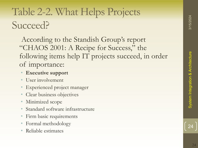Lecture 1_System Integration & Architecture | PPT | Operating Systems ...
