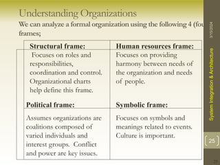 Lecture 1_System Integration & Architecture | PPT