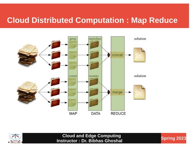 Lecture1_Intro about edge computing and cloud computing | PPT