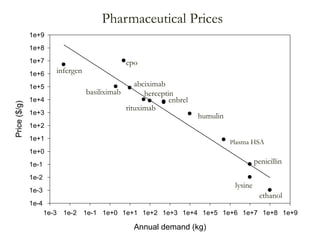 Lecture 1 introduction | PPTX