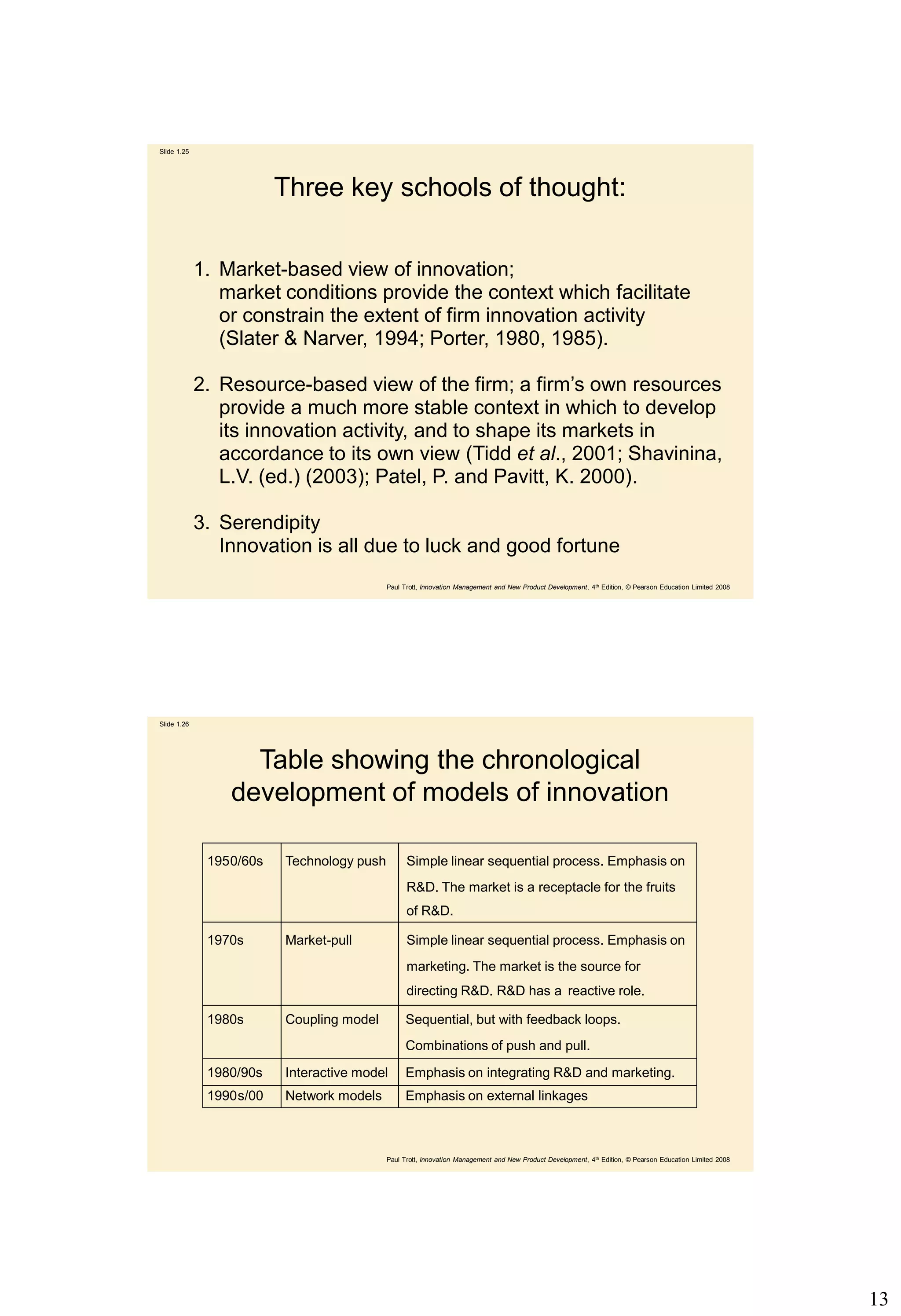 Introduction to Innovation | PDF