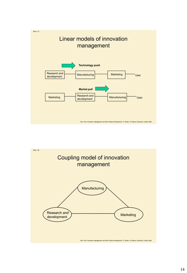 Introduction to Innovation | PDF
