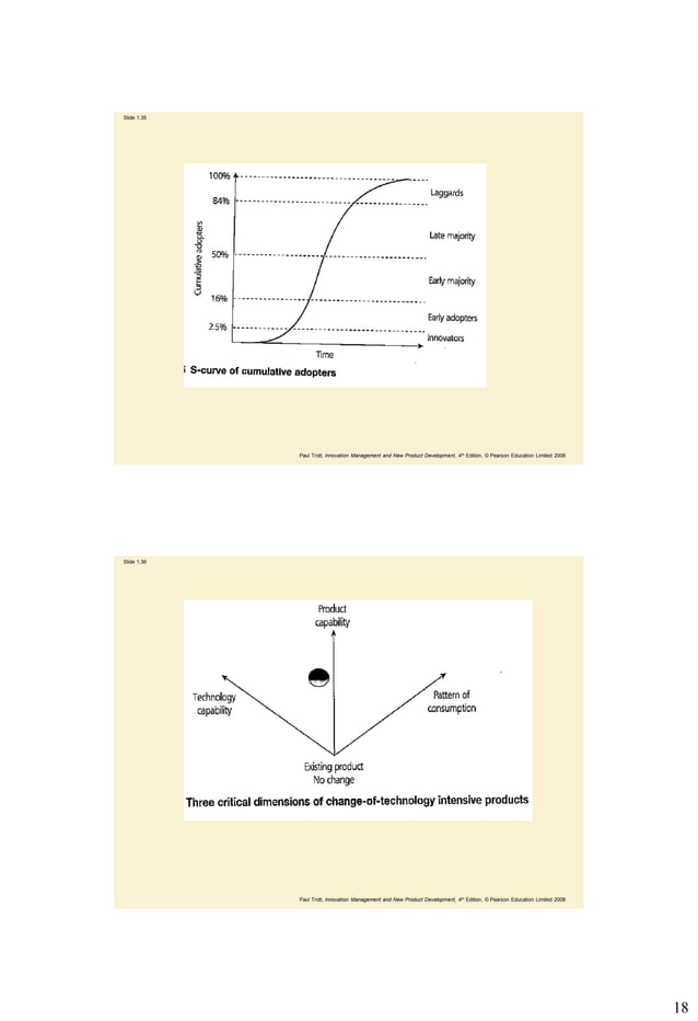 Introduction to Innovation | PDF