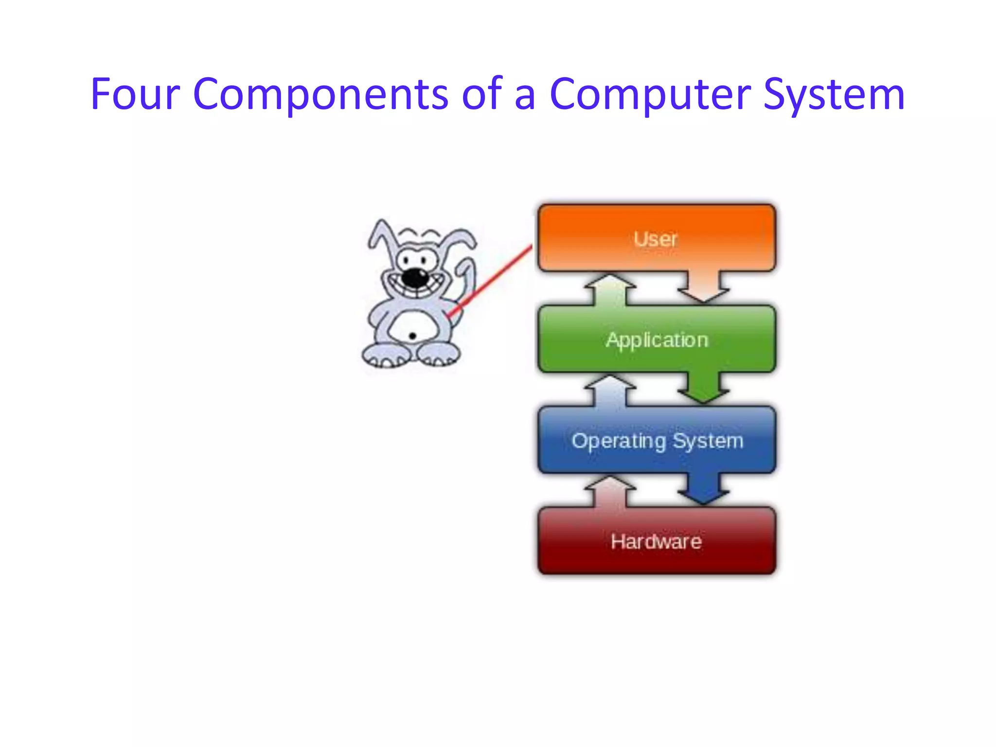 Lecture 1 introduction to Operating System | PPTX | Operating Systems | Computer Software and ...