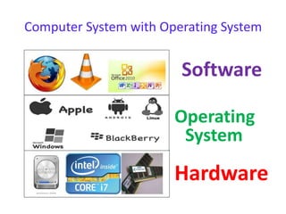 Lecture 1 introduction to Operating System | PPTX | Operating Systems ...
