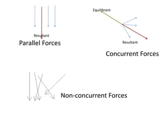 Stucture design -I (Introduction) | PPT | Civil Engineering Industry ...