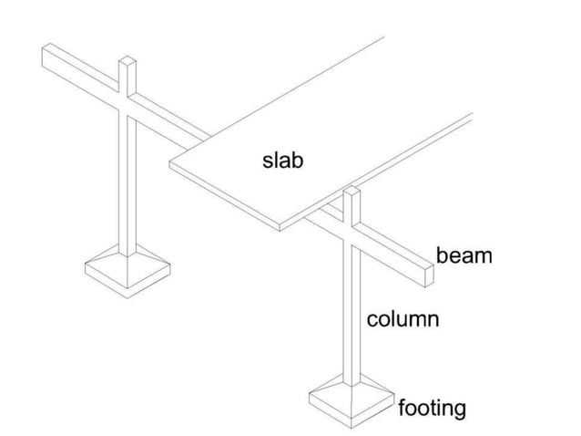 Stucture design -I (Introduction) | PPT | Civil Engineering Industry ...