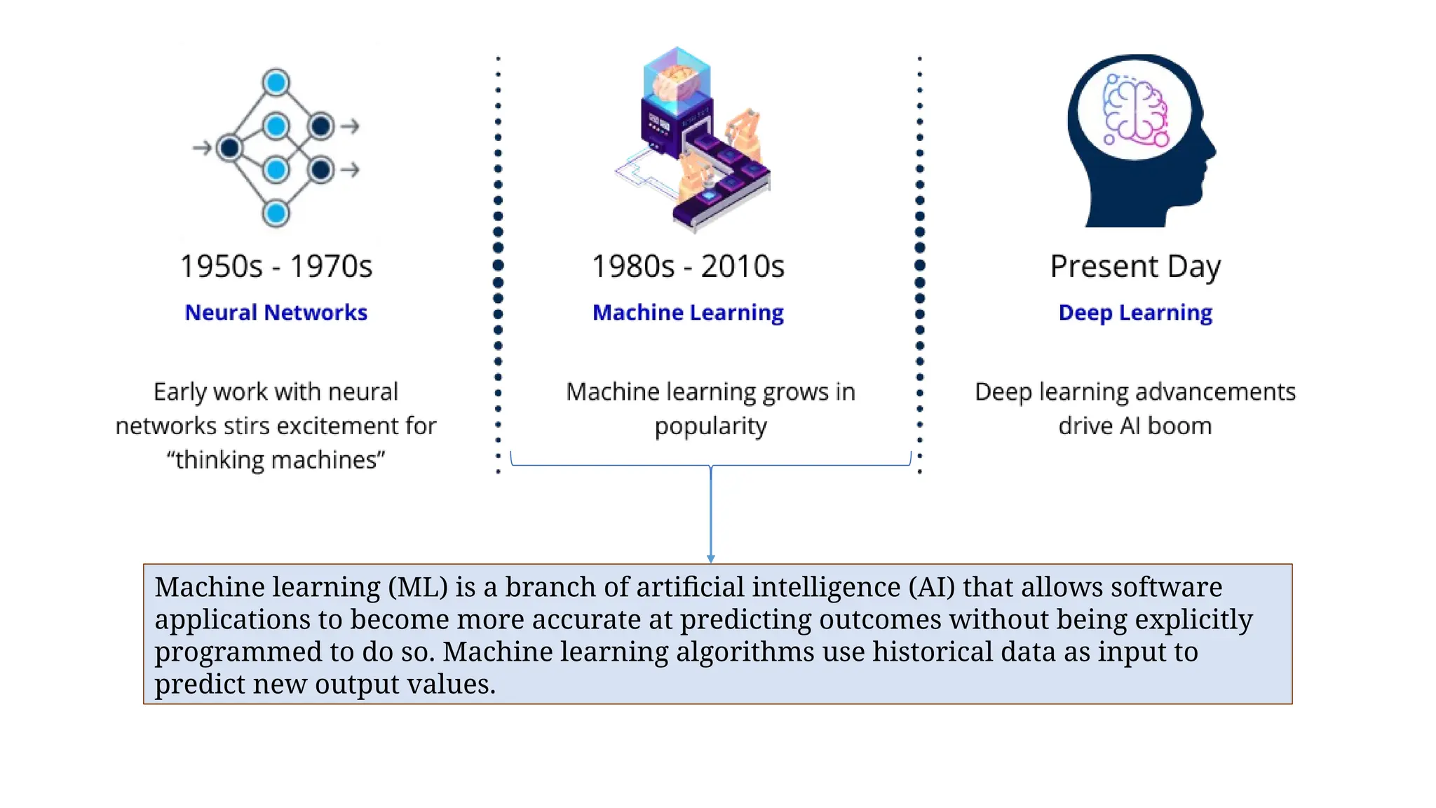 Lecture 1 Introduction To Artificial Intelligence And Machine Learning Pptx