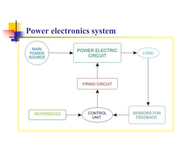 Lecture 1 Introduction.ppsx