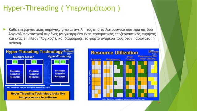 Introduction to computer architecture (Greek)) | PPT