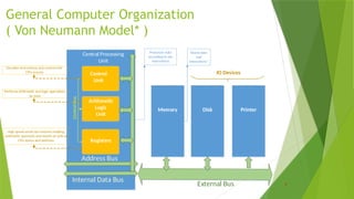 Introduction to computer architecture (Greek)) | PPT