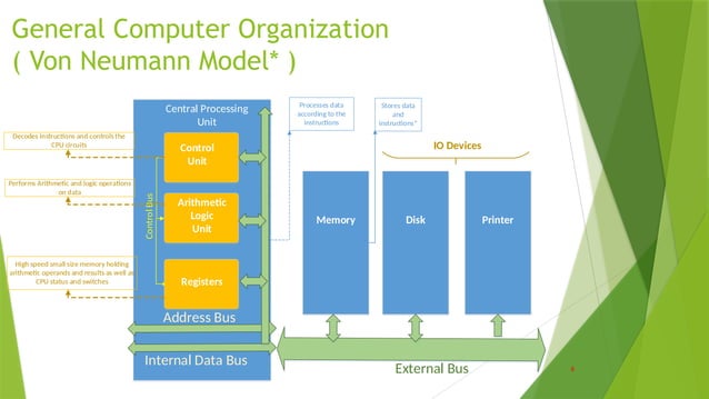 Introduction to computer architecture (Greek)) | PPT