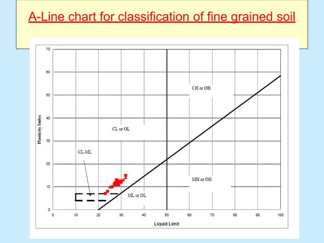 Foundation Engineering Lecture 1 Introduction.pptx
