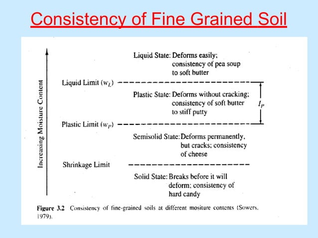 Foundation Engineering Lecture 1 Introduction.pptx