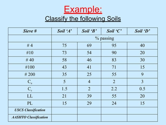 Foundation Engineering Lecture 1 Introduction.pptx