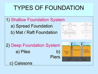 Foundation Engineering Lecture 1 Introduction.pptx