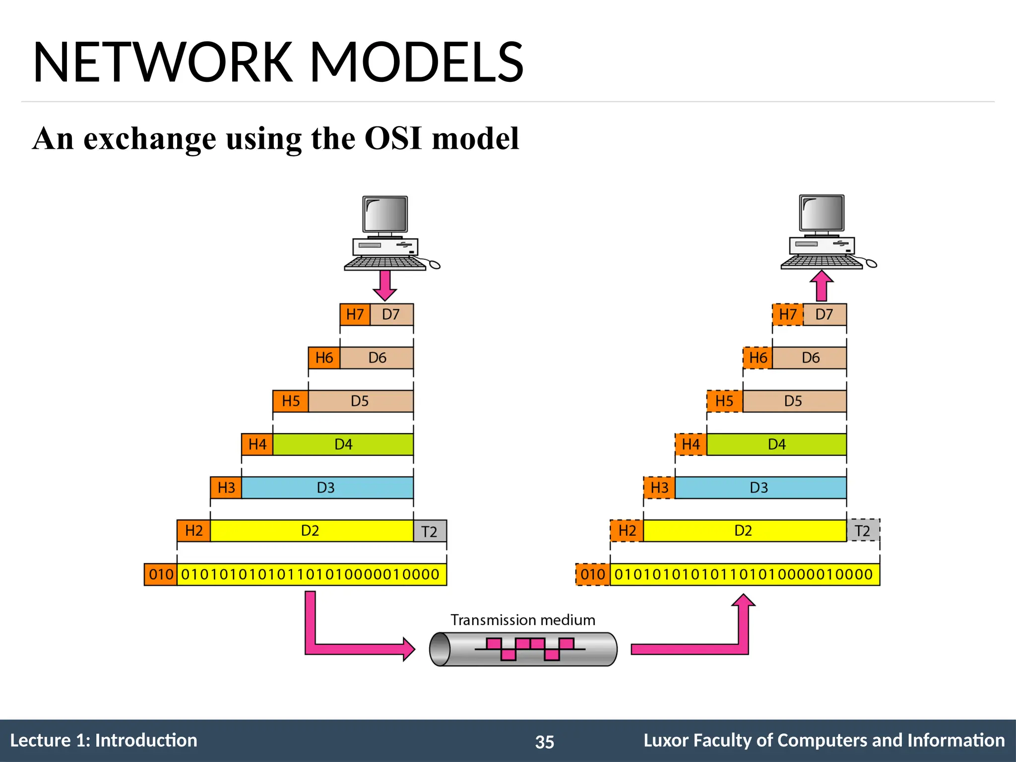 Lecture 1 Introduction Computer Networkspptx 2323