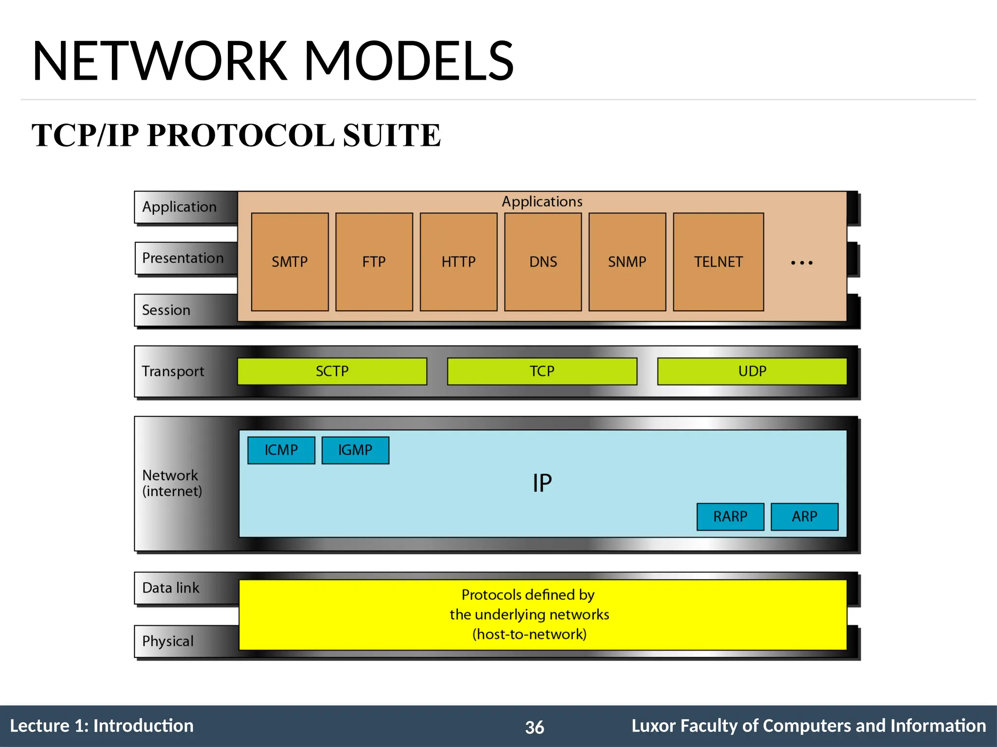 Lecture 1 Introduction Computer Networkspptx 4081