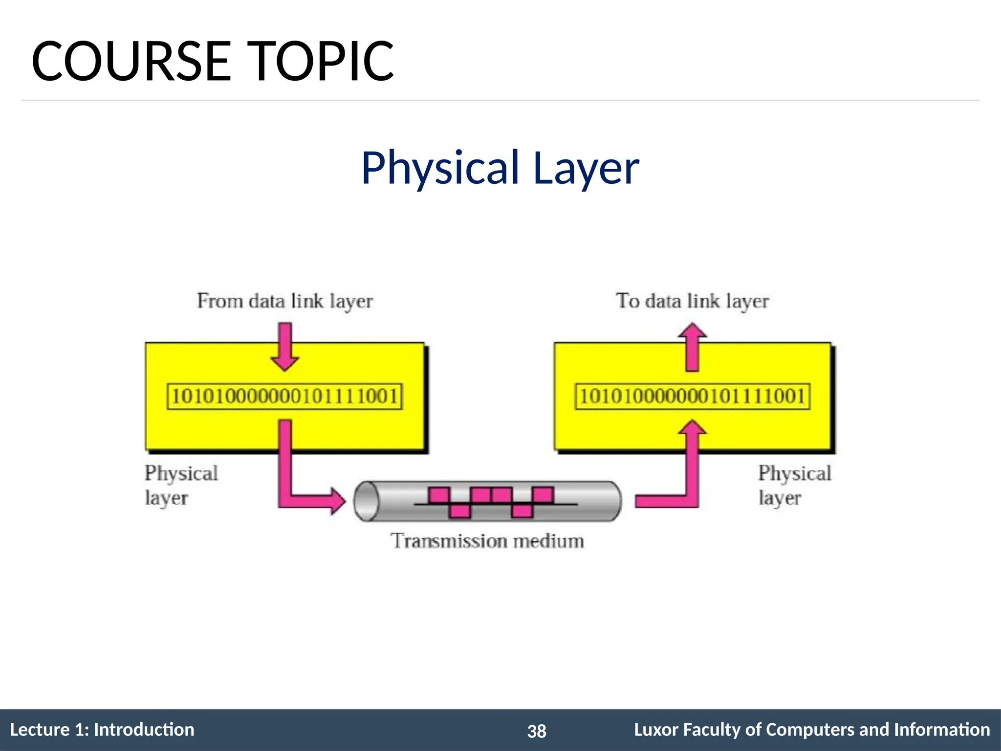 Lecture 1 Introduction Computer Networkspptx 5991