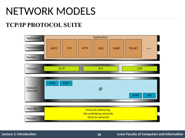 Lecture 1 Introduction Computer Networkspptx 4619