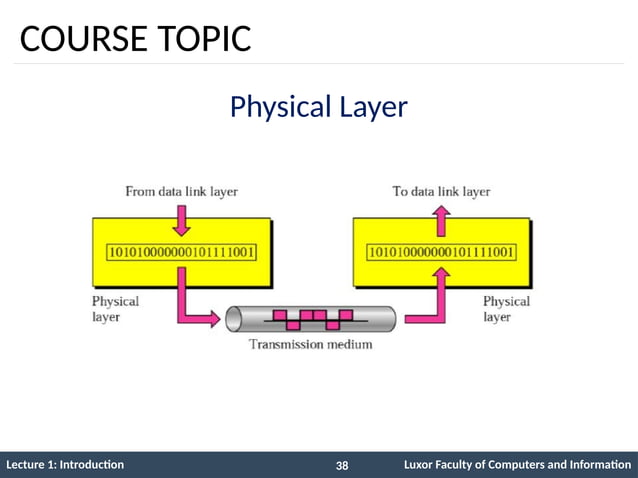 Lecture 1 Introduction Computer Networks.pptx