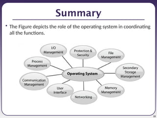 Lecture 1 Introduction to operating systems.pptx