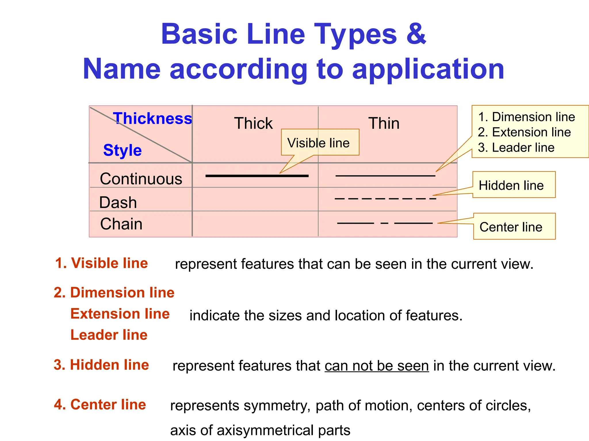 Lecture1 Introductiooon ortho graphic .ppt