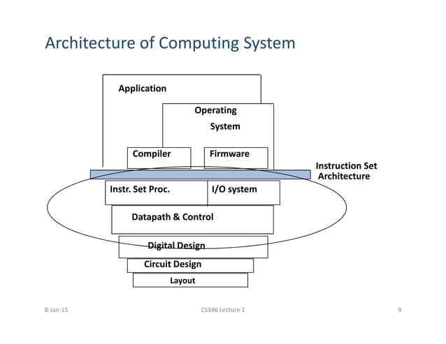Lecture1 introduction compilers | PDF