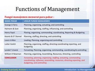 Lecture 1 introduction management ( arti & peran ) | PPTX