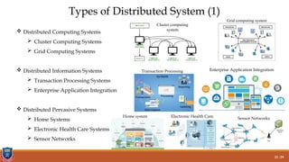 Lecture_1_Introduction of Distributed System.pptx