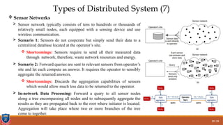 Lecture_1_Introduction of Distributed System.pptx