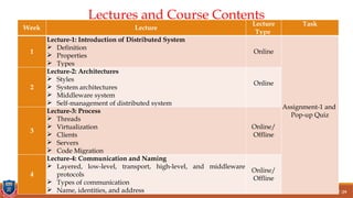 Lecture_1_Introduction of Distributed System.pptx